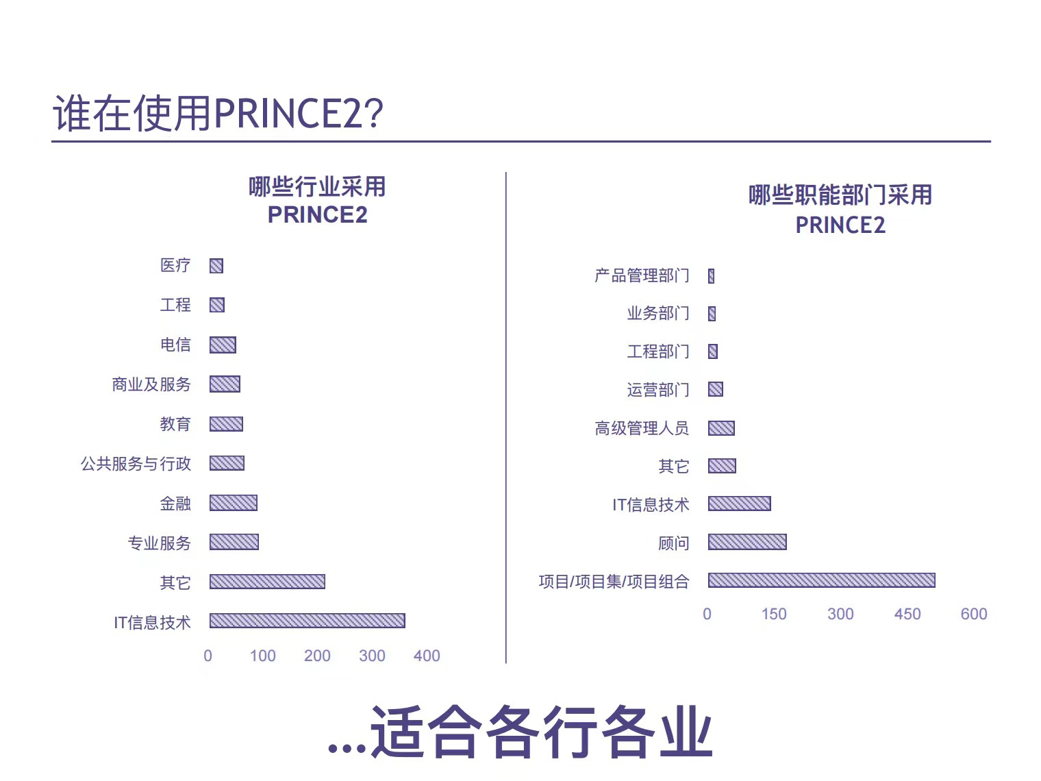 PRINCE2项目管理_P3M3成熟度_PMO_敏捷AgilePM-星搏咨询